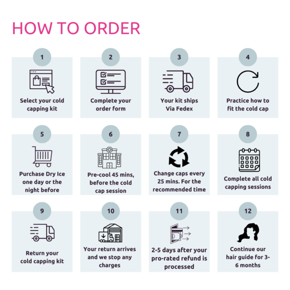 FAQs - Penguin Cold Caps