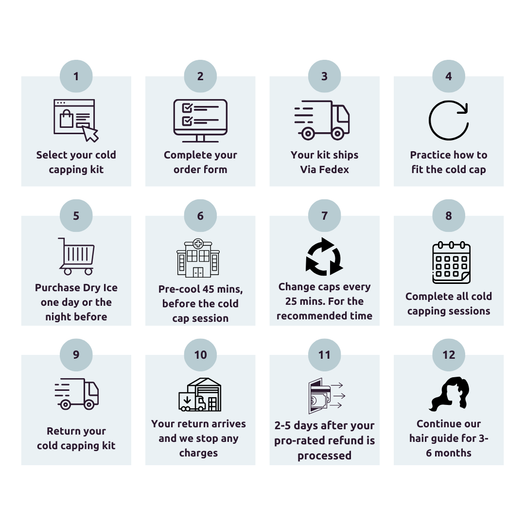 Cold Capping and AC Chemotherapy - Penguin Cold Caps